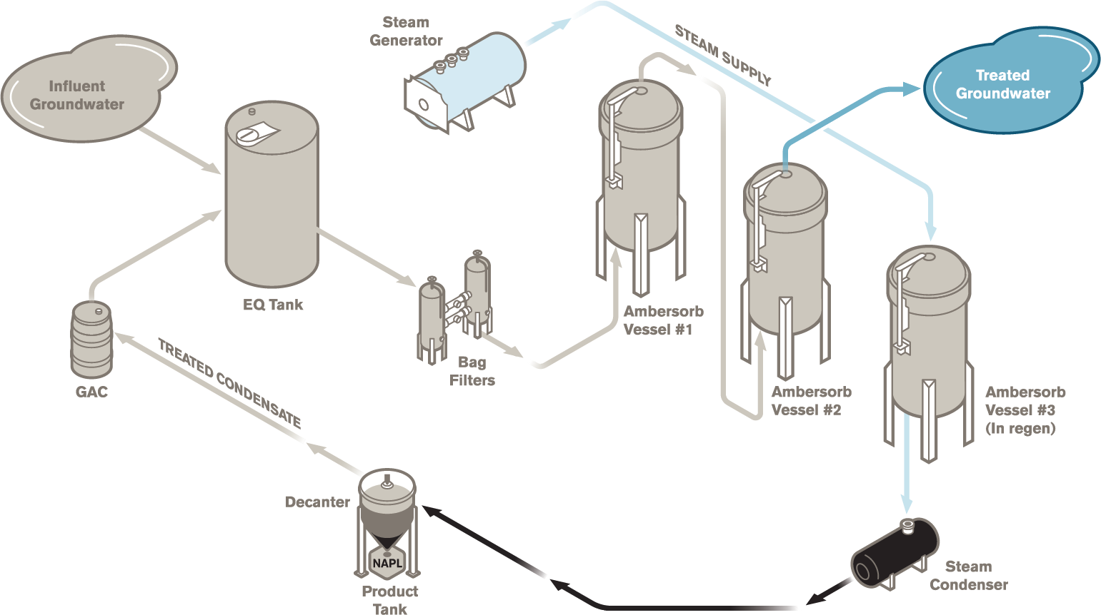 Case Studies – 14d