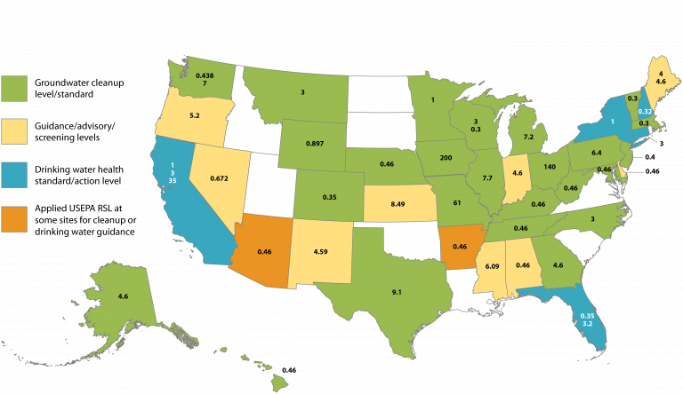 Regulatory Framework – 14d